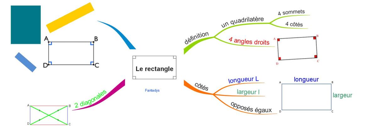 cartes géométrie et mesures | Fantadys