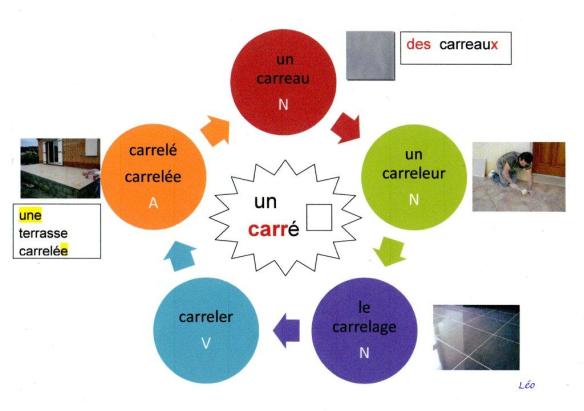 cartes Vocabulaire | Fantadys