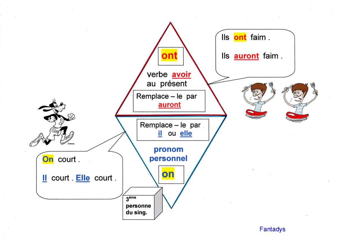 cartes Orthographe | Fantadys