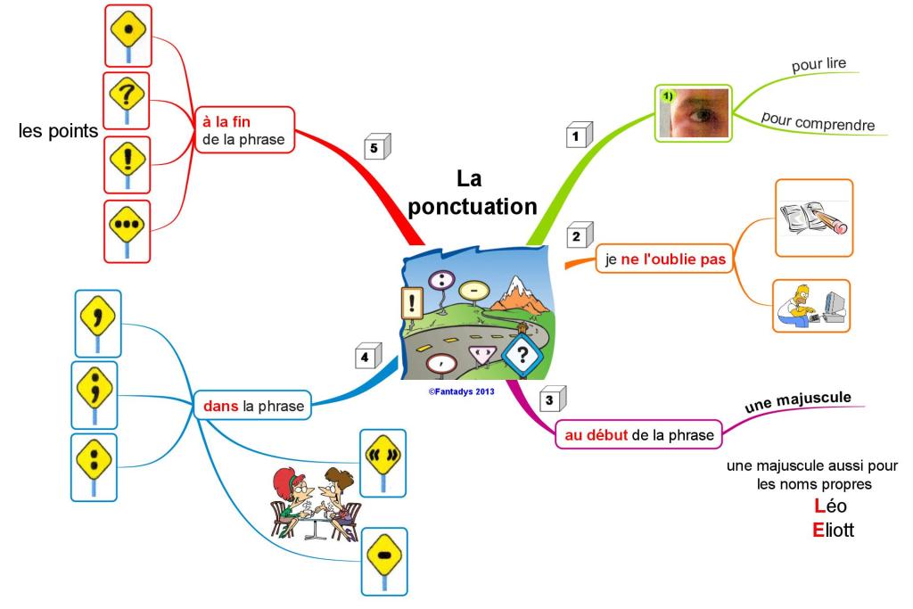 cartes Grammaire | Fantadys