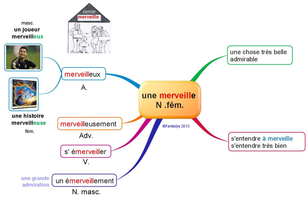 merveille, merveilleux, s’émerveiller ….. | Fantadys
