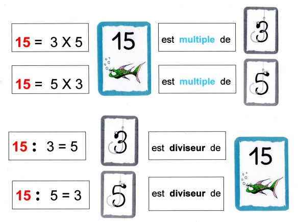Les multiples c’est quoi ? | Fantadys