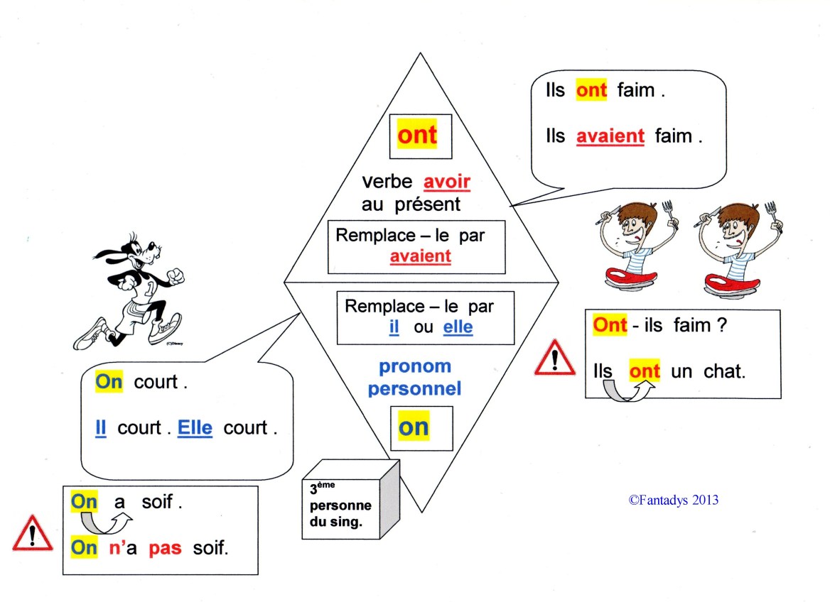 cartes Orthographe | Fantadys