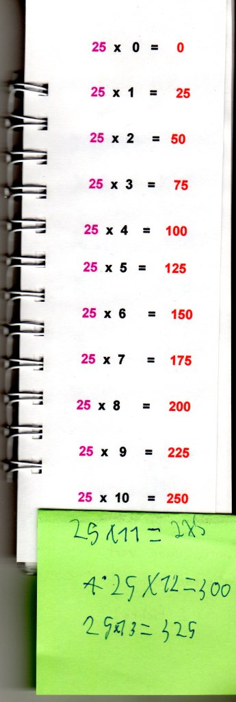 Les multiples c’est quoi ? | Fantadys