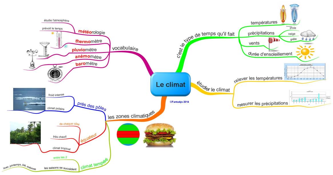 Relief, climat, zones climatiques et …… hamburger ????? | Fantadys