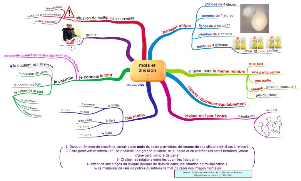 La résolution de problèmes : La famille multiplication – division ...