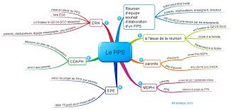 PPS/PPRE/PAP | Fantadys