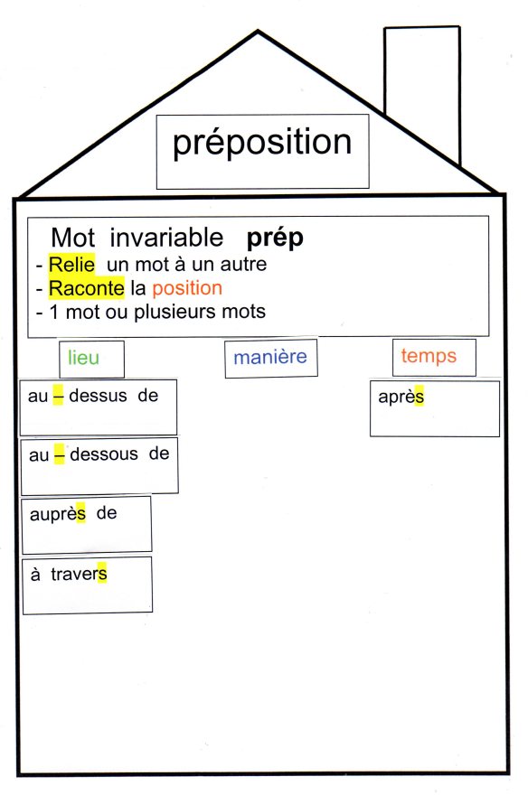 préposition | Fantadys
