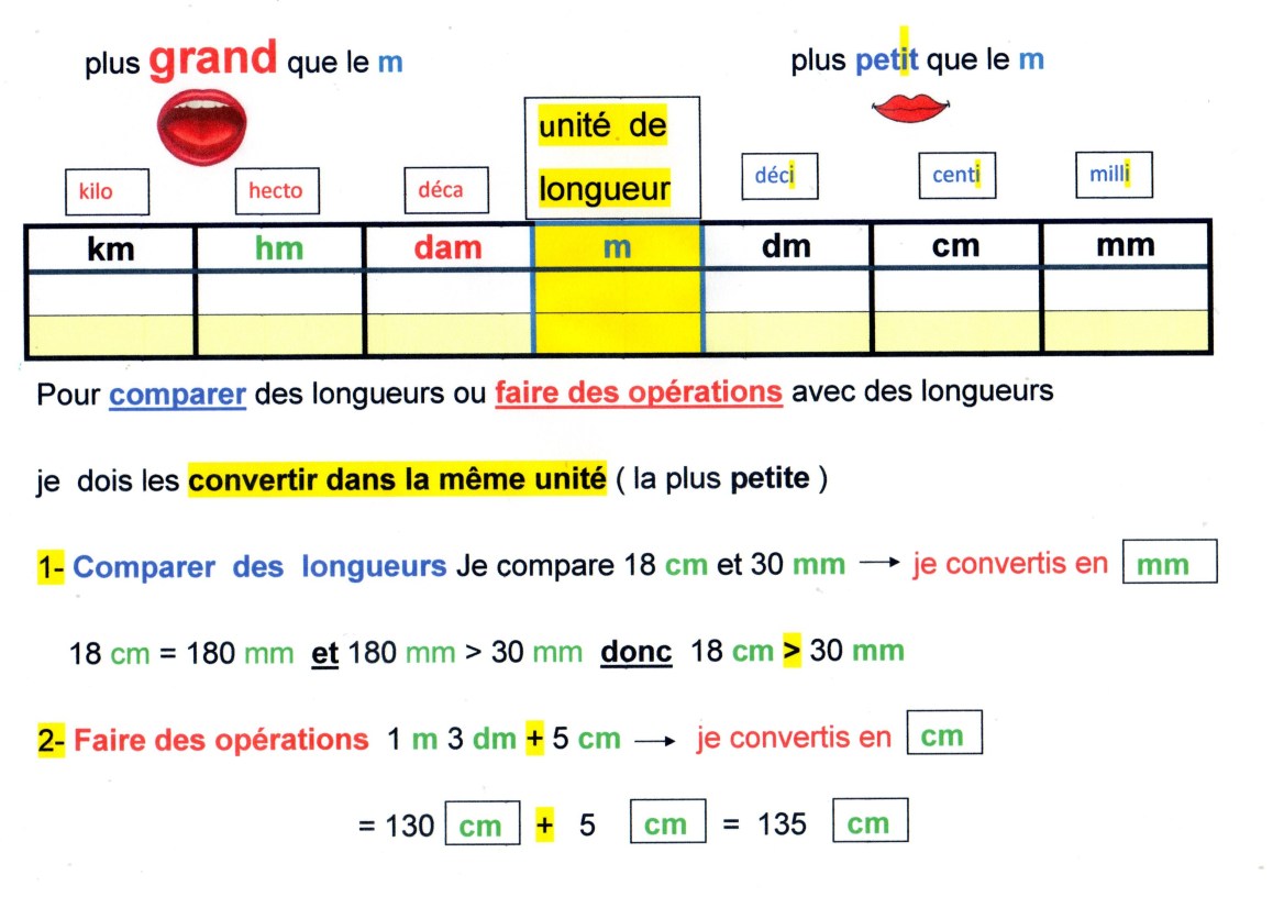 Mesures et conversions | Fantadys
