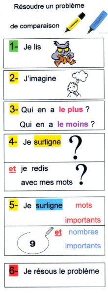 Vers une stratégie « générale de résolution de problème ? | «Fantadys