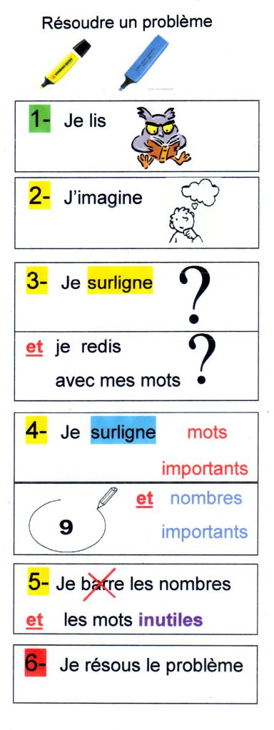 Vers une stratégie « générale de résolution de problème ? | «Fantadys