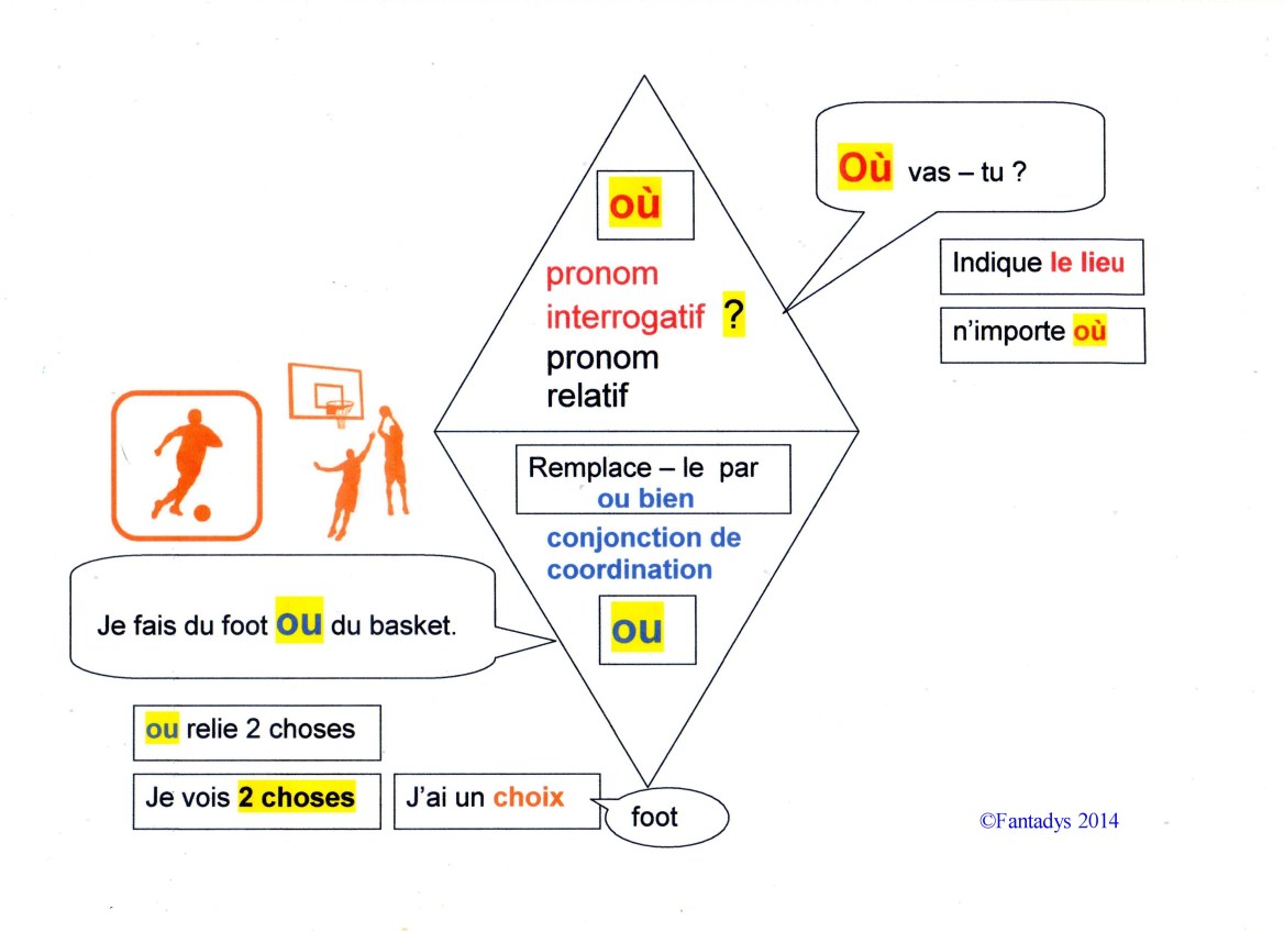 cartes Orthographe | Fantadys