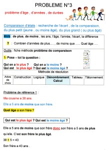 Des problèmes résolus pour apprendre à résoudre des problèmes : un ...