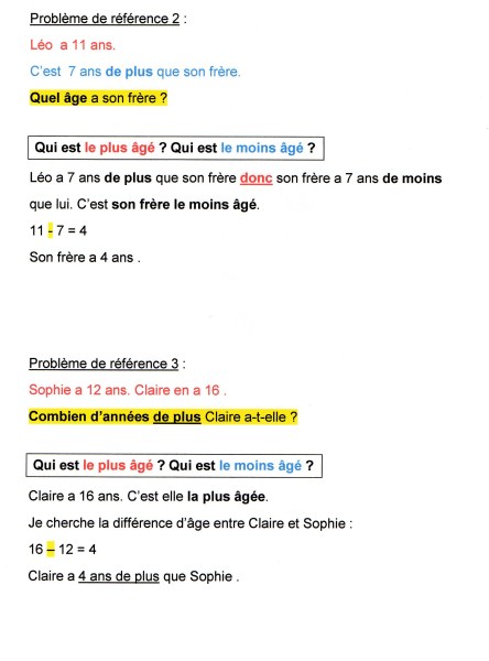 Des problèmes résolus pour apprendre à résoudre des problèmes : un ...