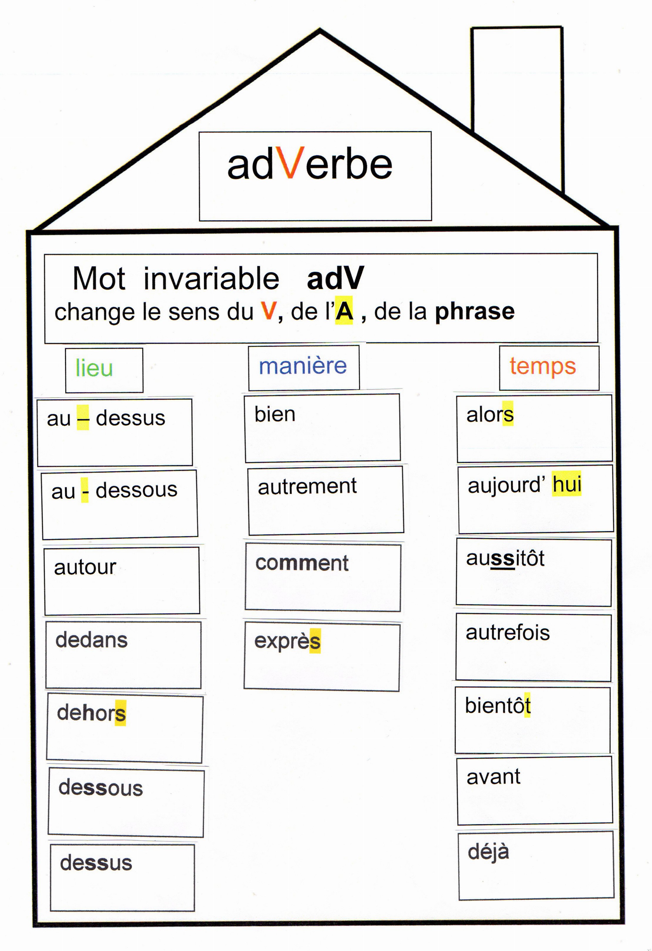 un retour sur les Adverbes | Fantadys