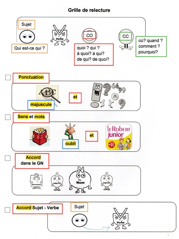 Se relire (1): c’est quoi et comment faire ? vers une grille de ...