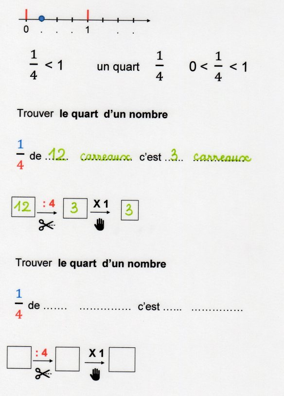 fractions | Fantadys