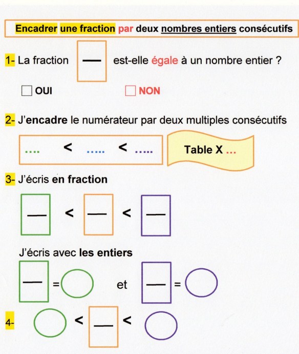 fractions | Fantadys