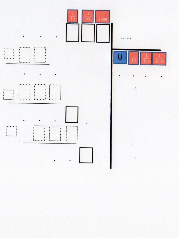 la division décimale : un (ou 2)nouveau(x) gabarit(s) à essayer | Fantadys