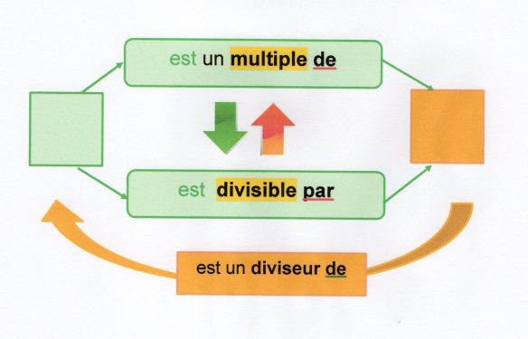multiples | Fantadys
