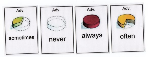 Always, sometimes, often or never ? | Fantadys