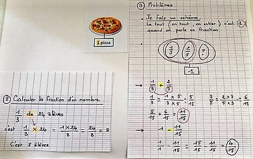 Un point sur les fractions : vocabulaire, emploi, problèmes … | Fantadys