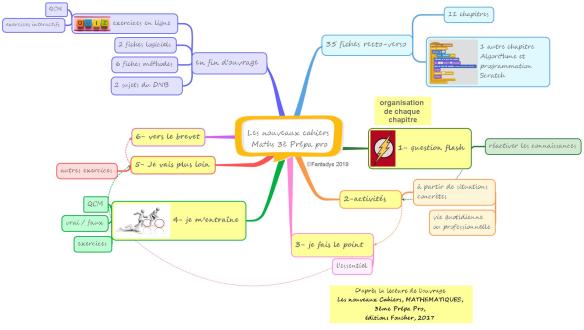 Zoom sur « les nouveaux cahiers Foucher : 2) Mathématiques | «Fantadys