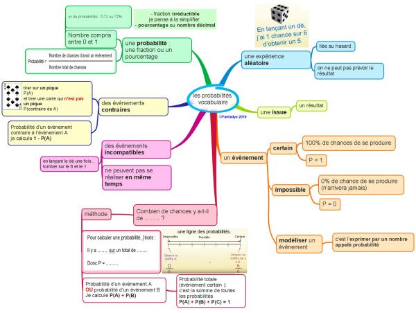 Zoom sur « les nouveaux cahiers Foucher : 2) Mathématiques | «Fantadys