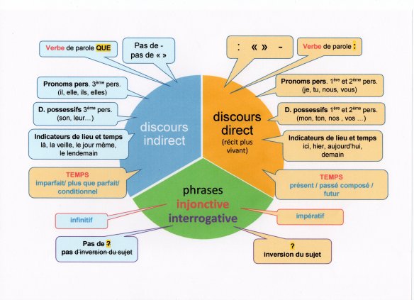 voix active | Fantadys
